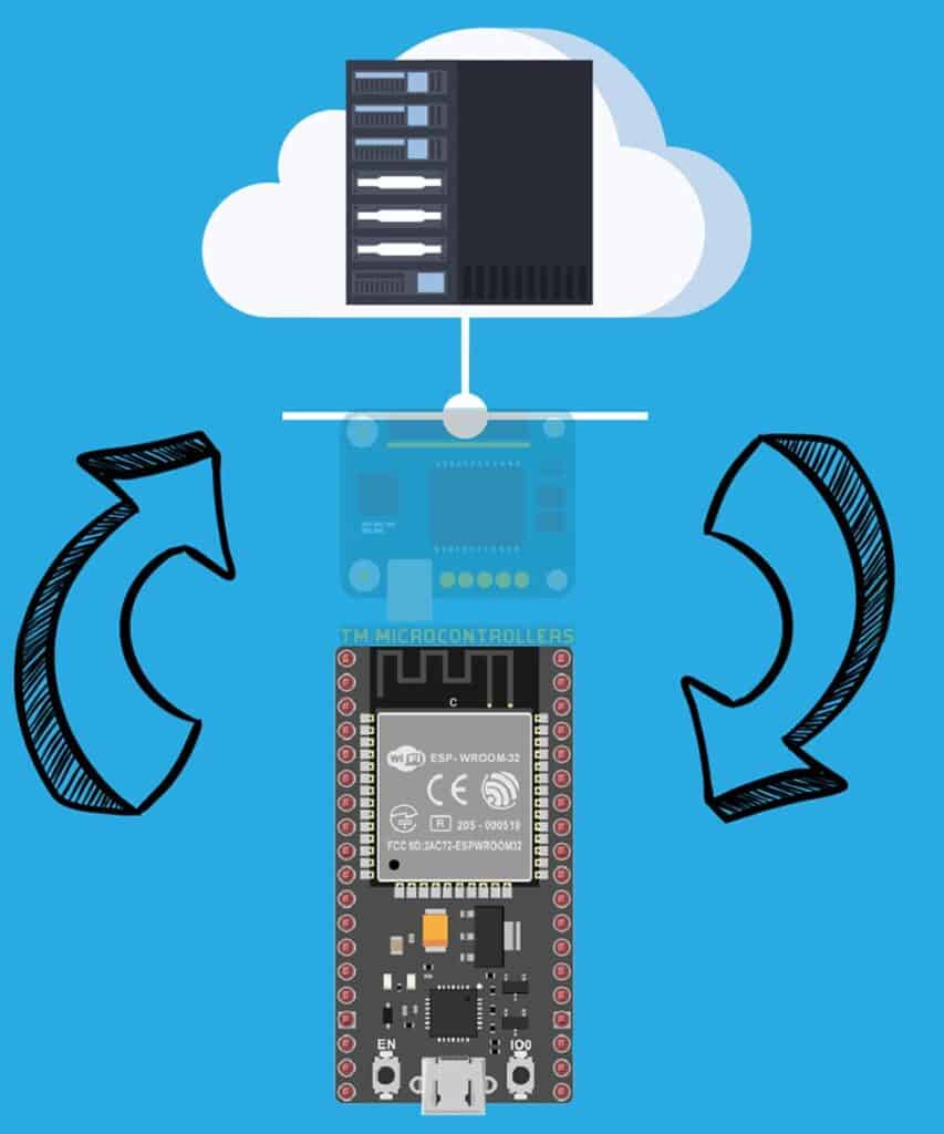 Shared E-Scooter And E-Bike IoT Solution Provider | Aurora Electrico